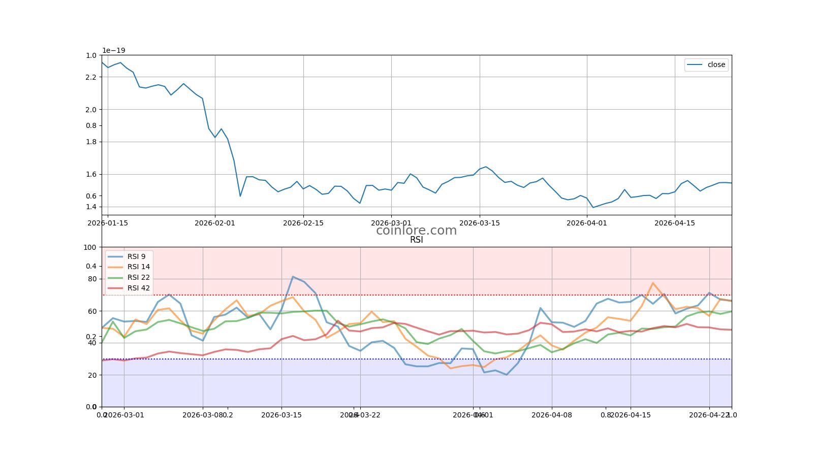 Little Angry Bunny v2 RSI indicator