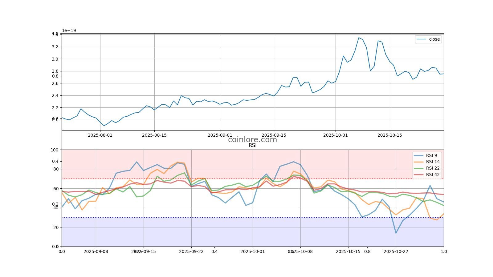 Little Angry Bunny v2 RSI indicator