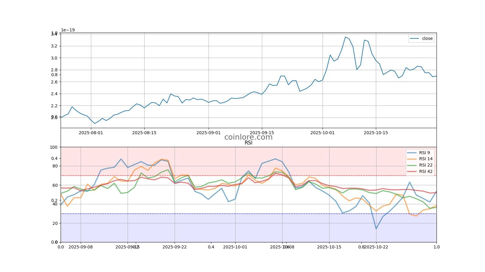 Little Angry Bunny v2 RSI indicator