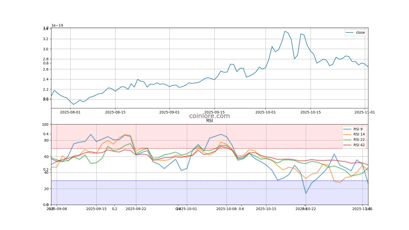 Little Angry Bunny v2 RSI indicator