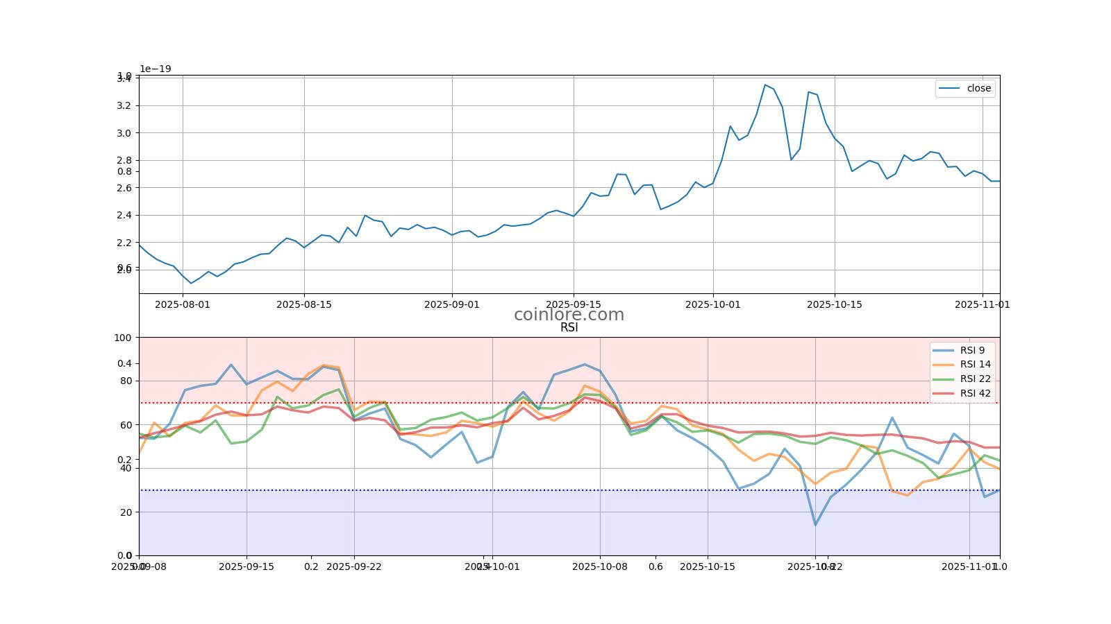 Little Angry Bunny v2 RSI indicator