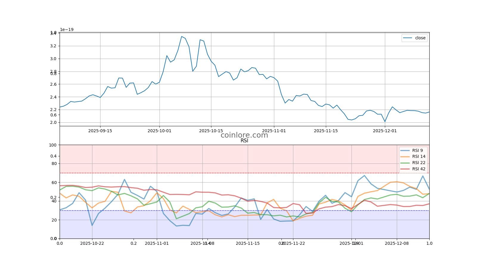 Little Angry Bunny v2 RSI indicator
