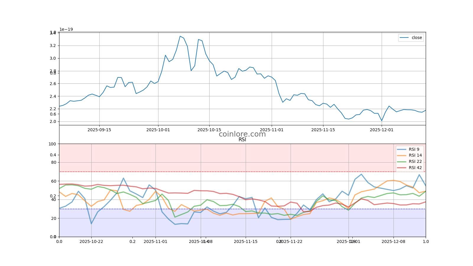 Little Angry Bunny v2 RSI indicator