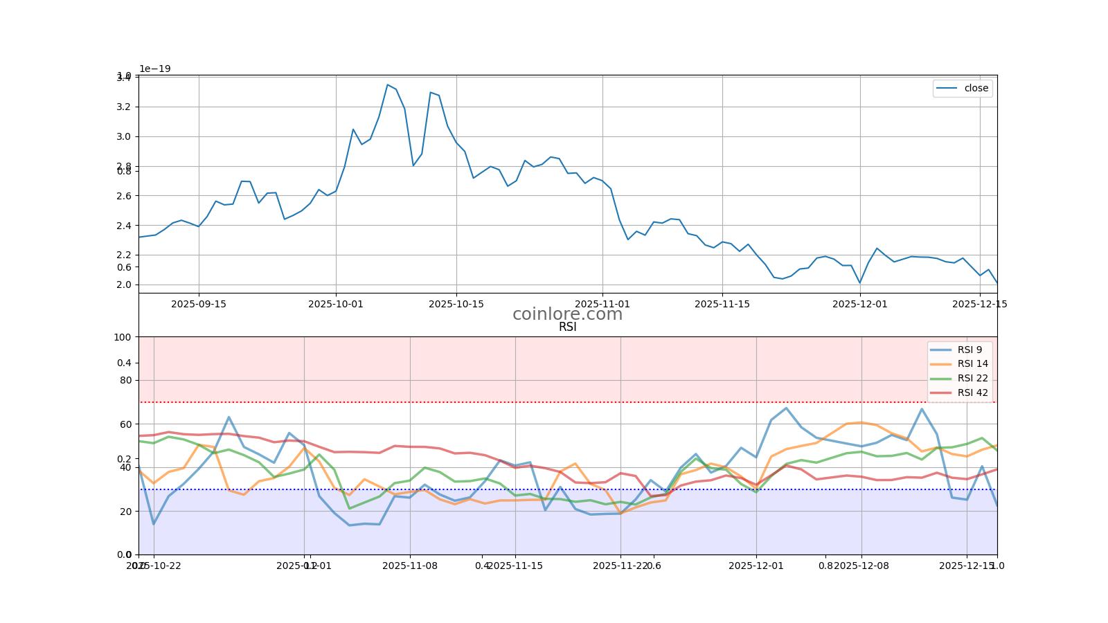 Little Angry Bunny v2 RSI indicator
