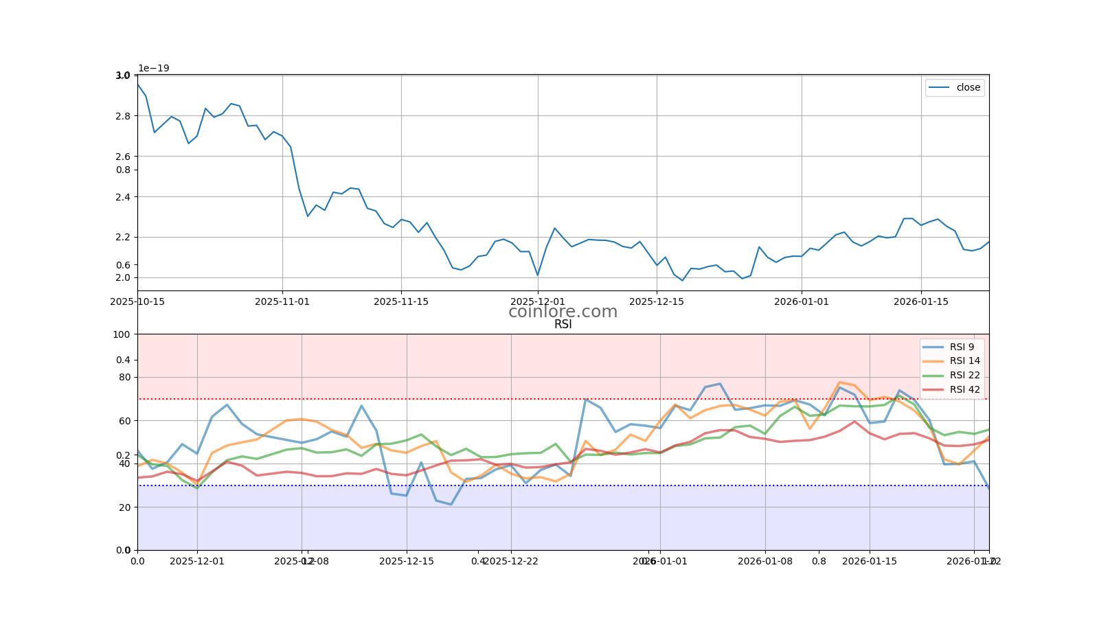 Little Angry Bunny v2 RSI indicator