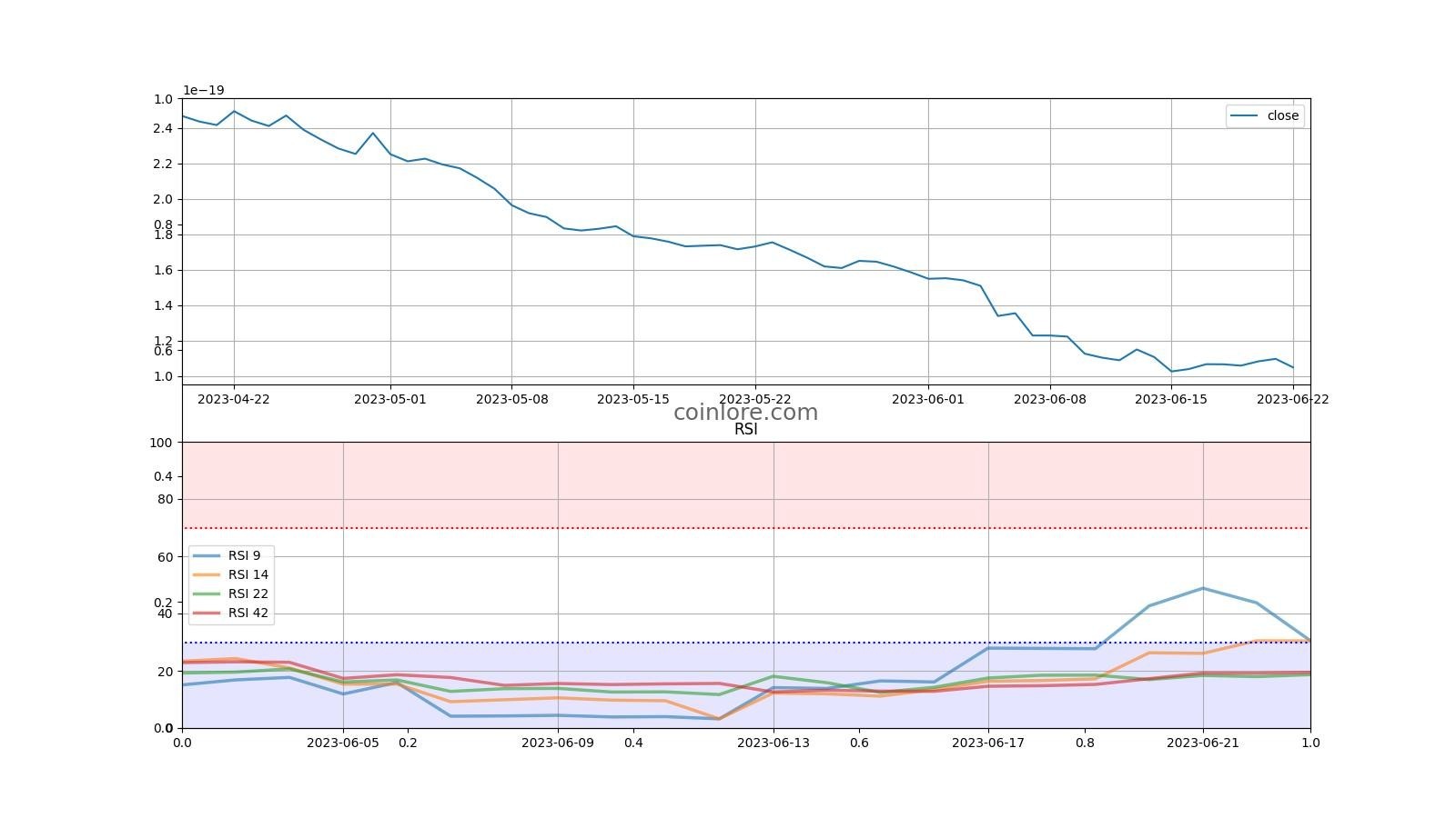 Little Angry Bunny v2 RSI indicator