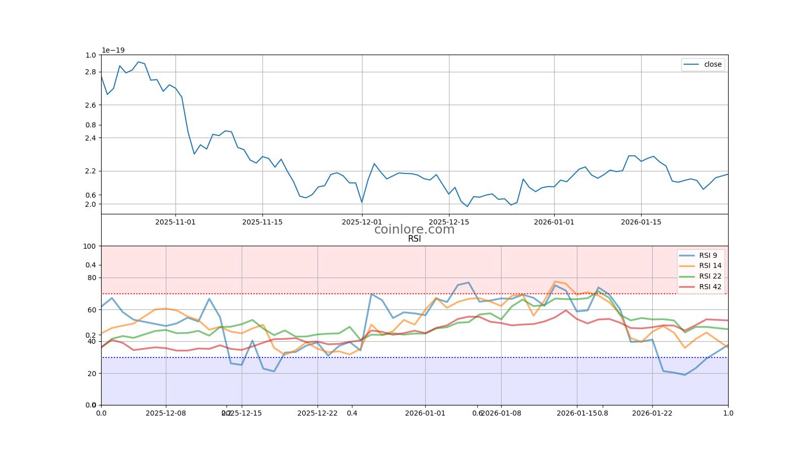 Little Angry Bunny v2 RSI indicator