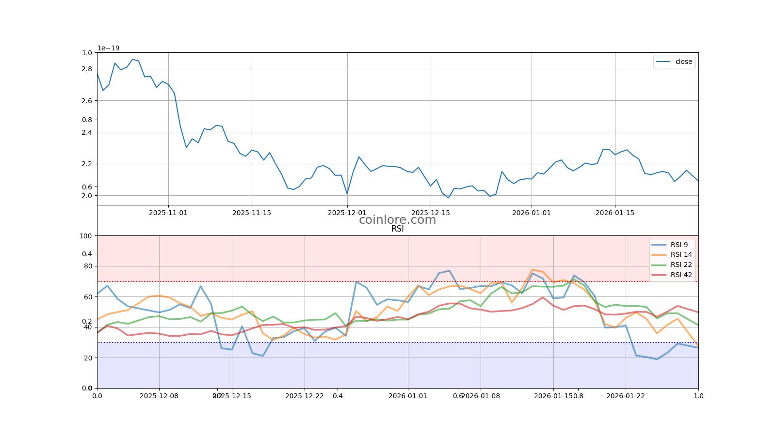 Little Angry Bunny v2 RSI indicator