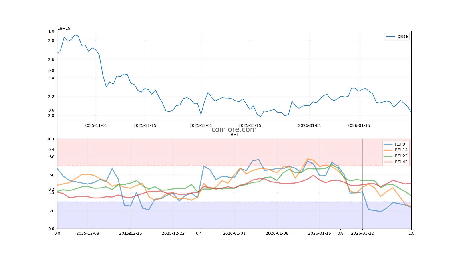 Little Angry Bunny v2 RSI indicator