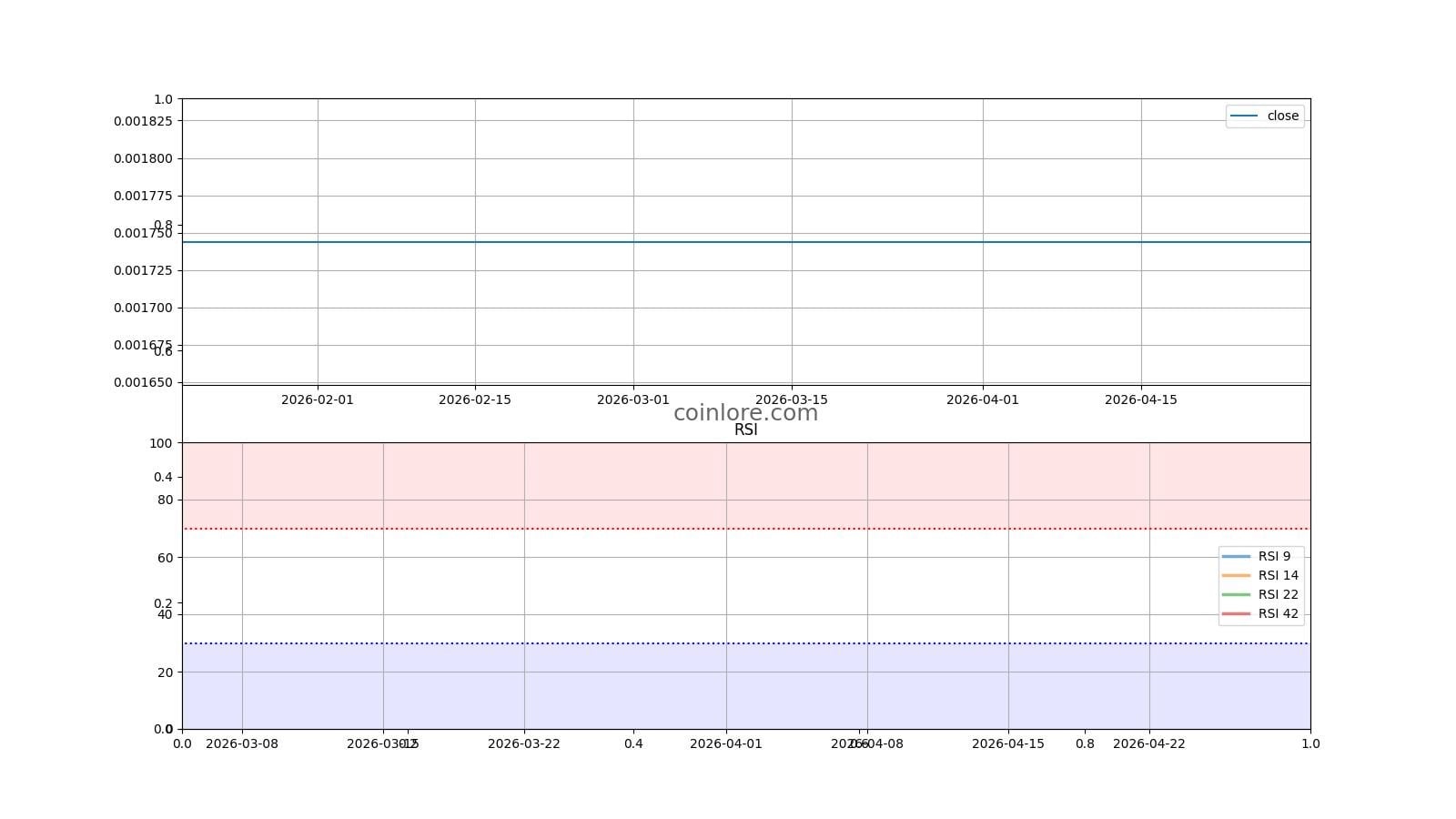 Little Dragon RSI indicator