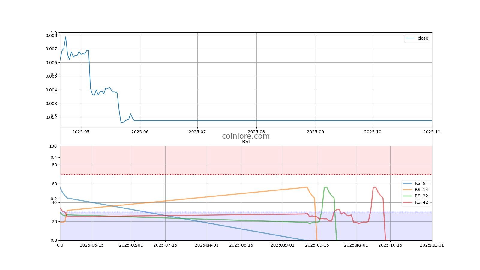 Little Dragon RSI indicator