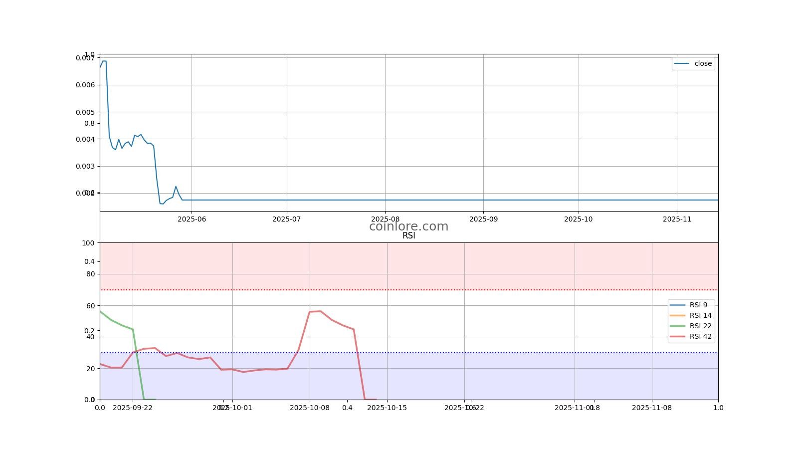 Little Dragon RSI indicator