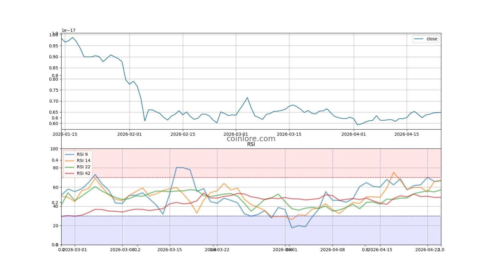 Little Rabbit RSI indicator
