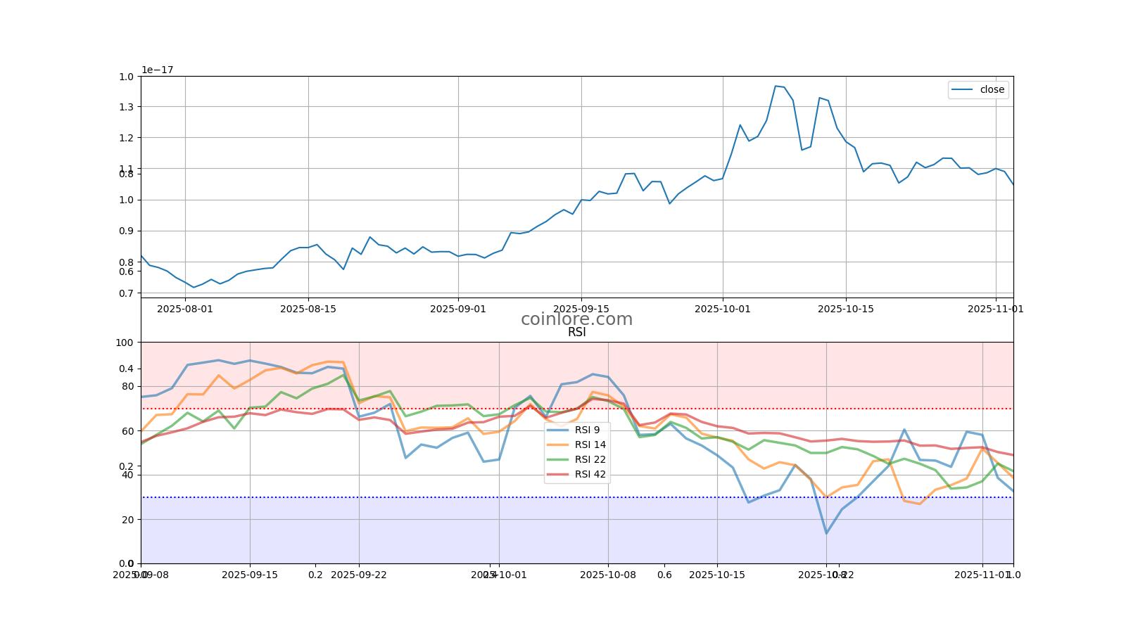 Little Rabbit RSI indicator