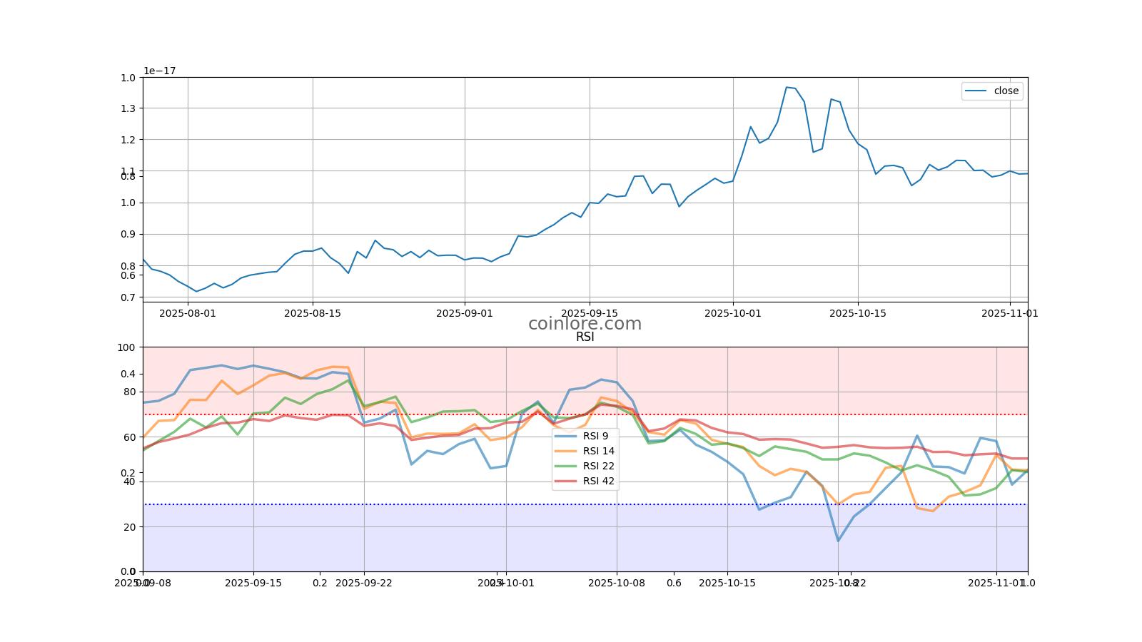 Little Rabbit RSI indicator