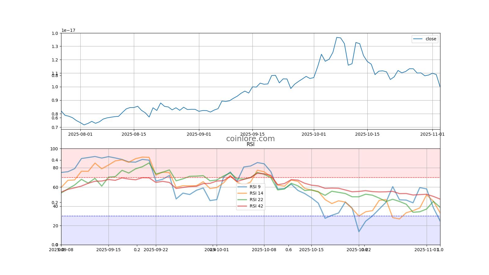 Little Rabbit RSI indicator