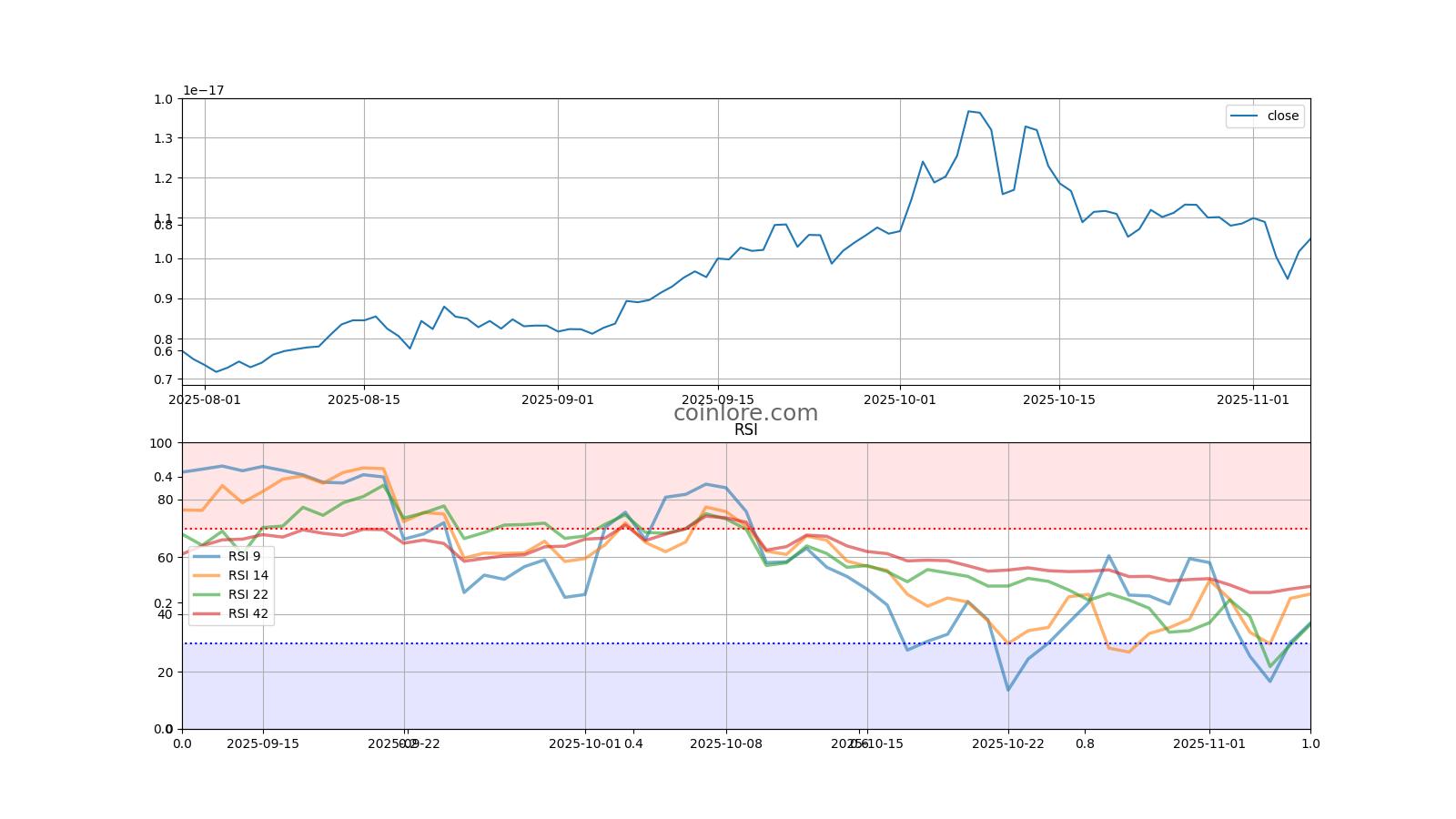 Little Rabbit RSI indicator