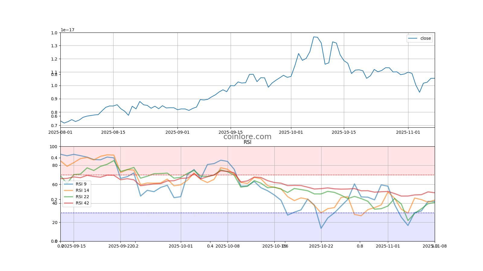 Little Rabbit RSI indicator