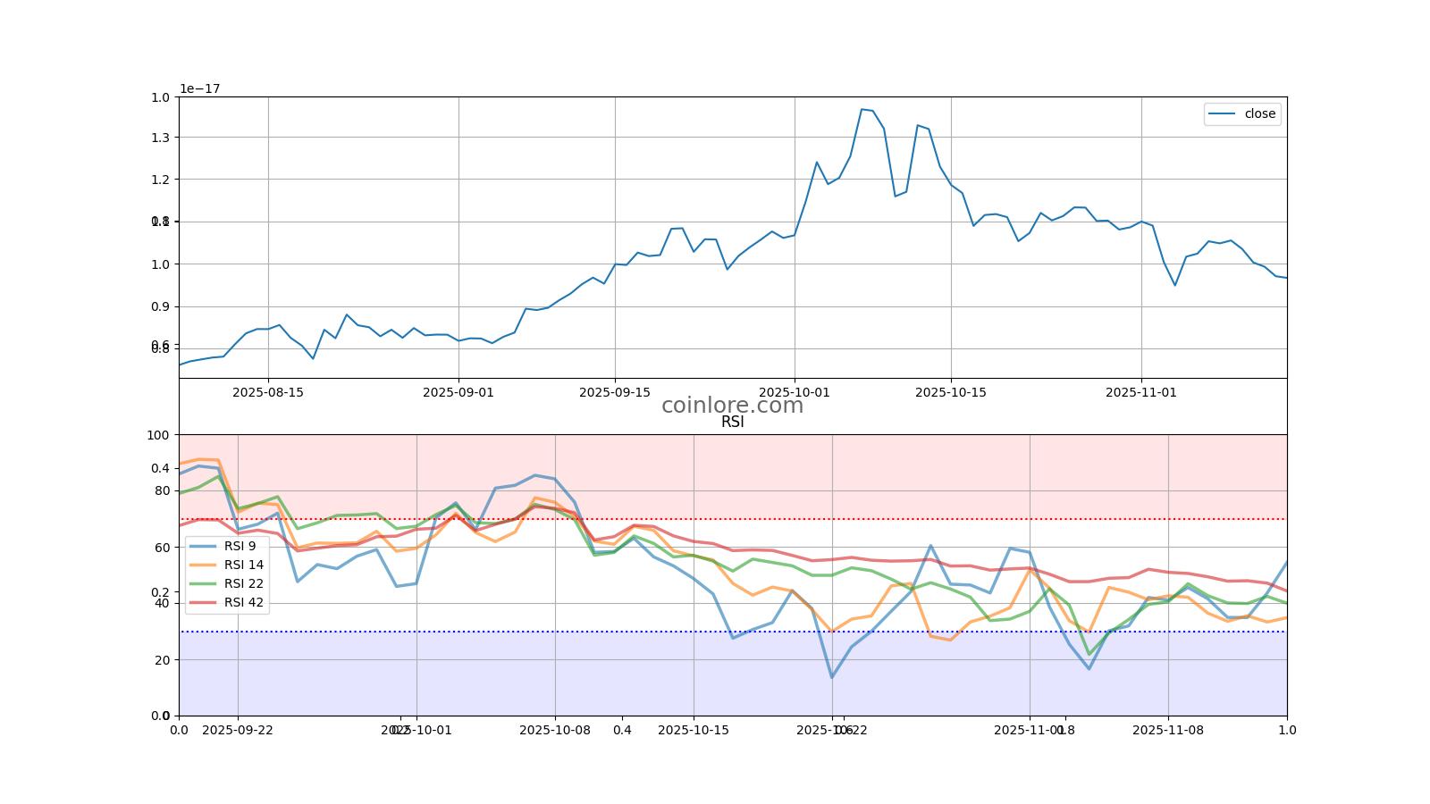 Little Rabbit RSI indicator