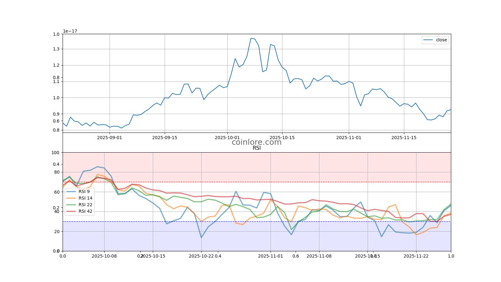 Little Rabbit RSI indicator
