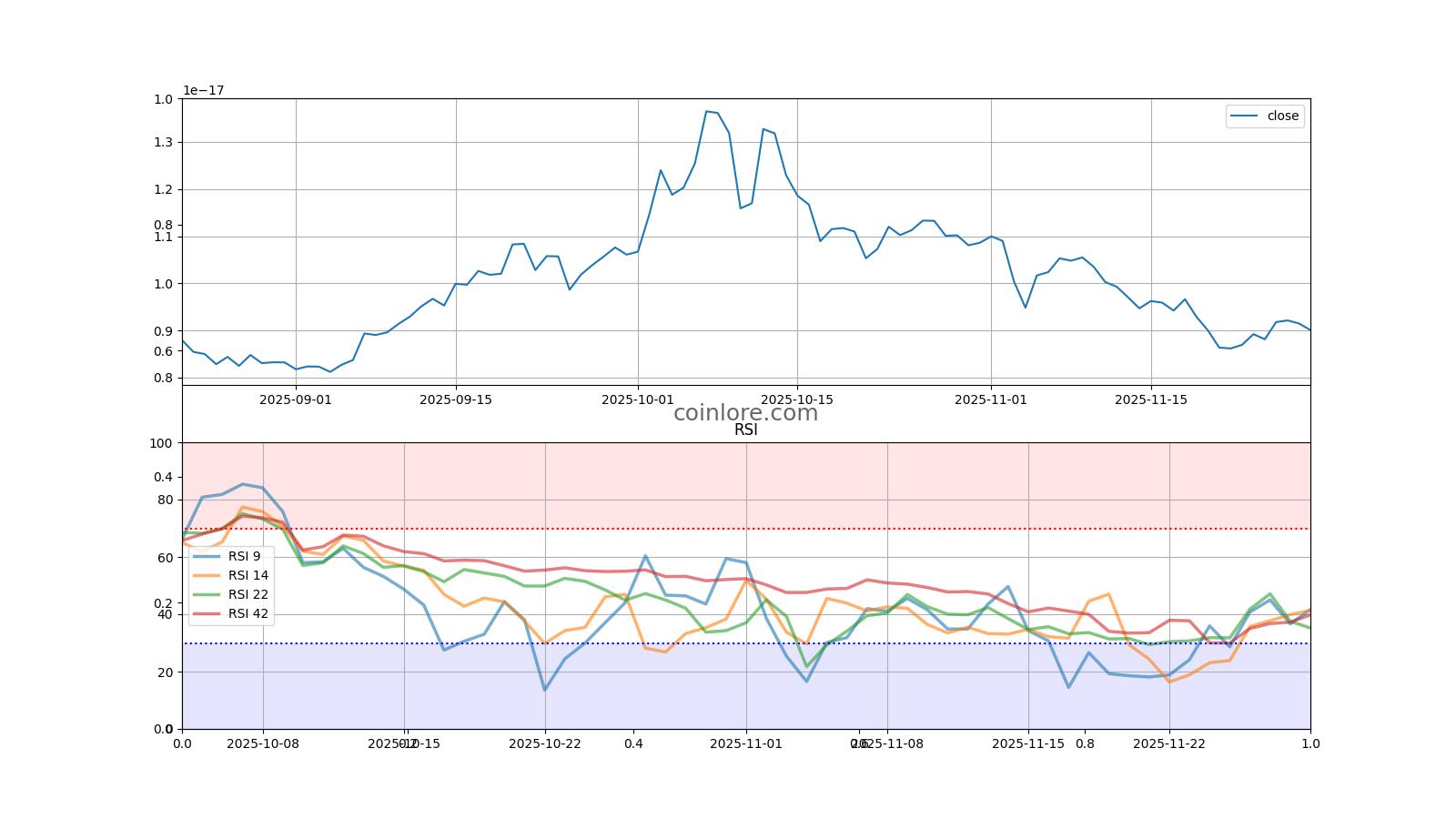 Little Rabbit RSI indicator