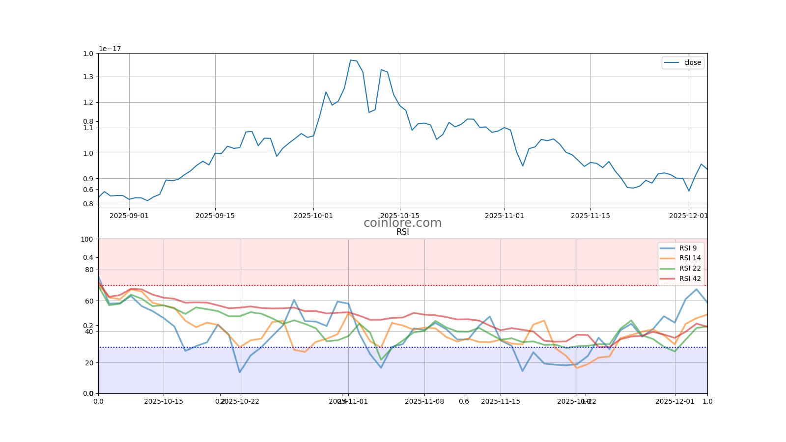 Little Rabbit RSI indicator