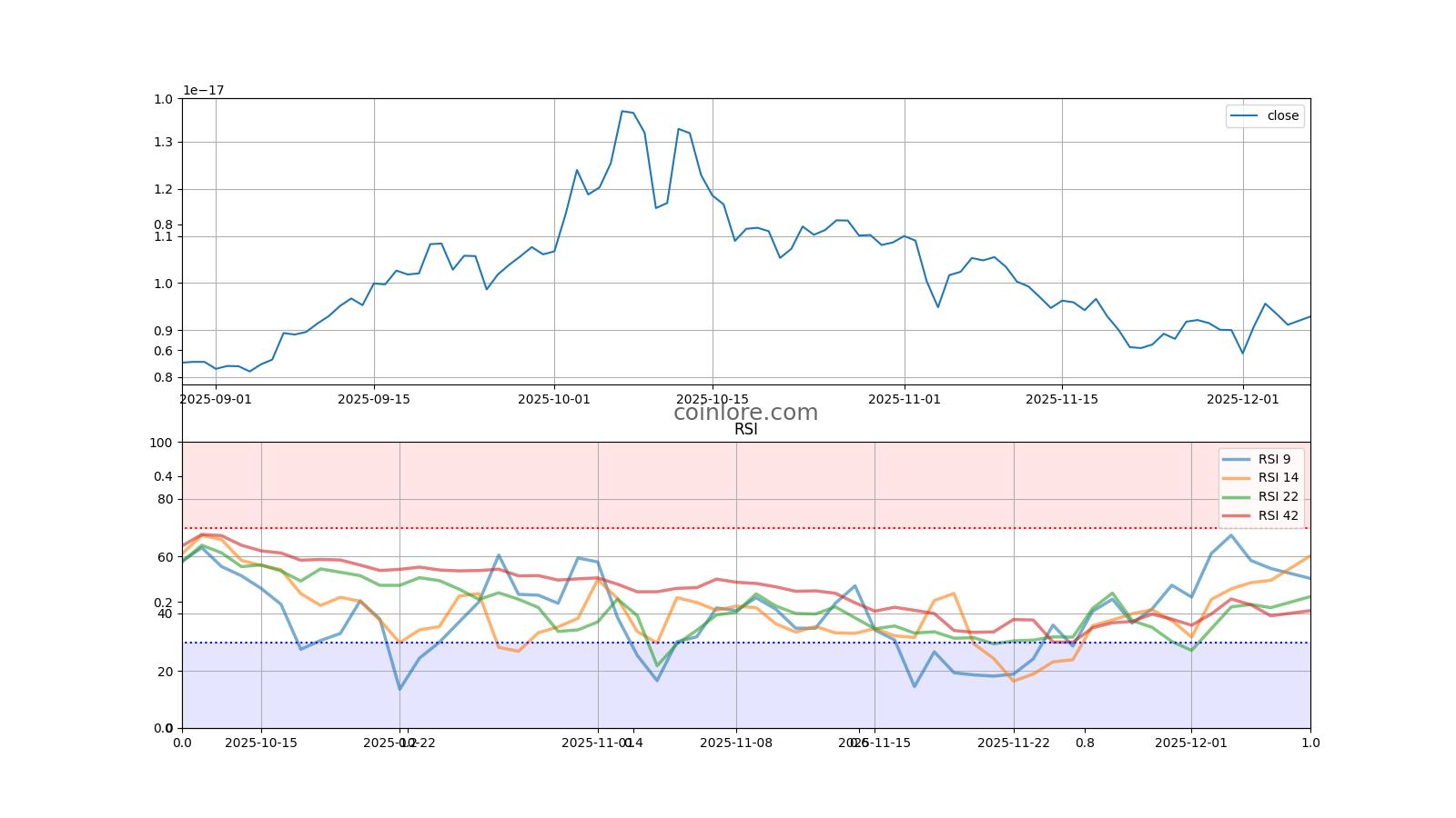 Little Rabbit RSI indicator