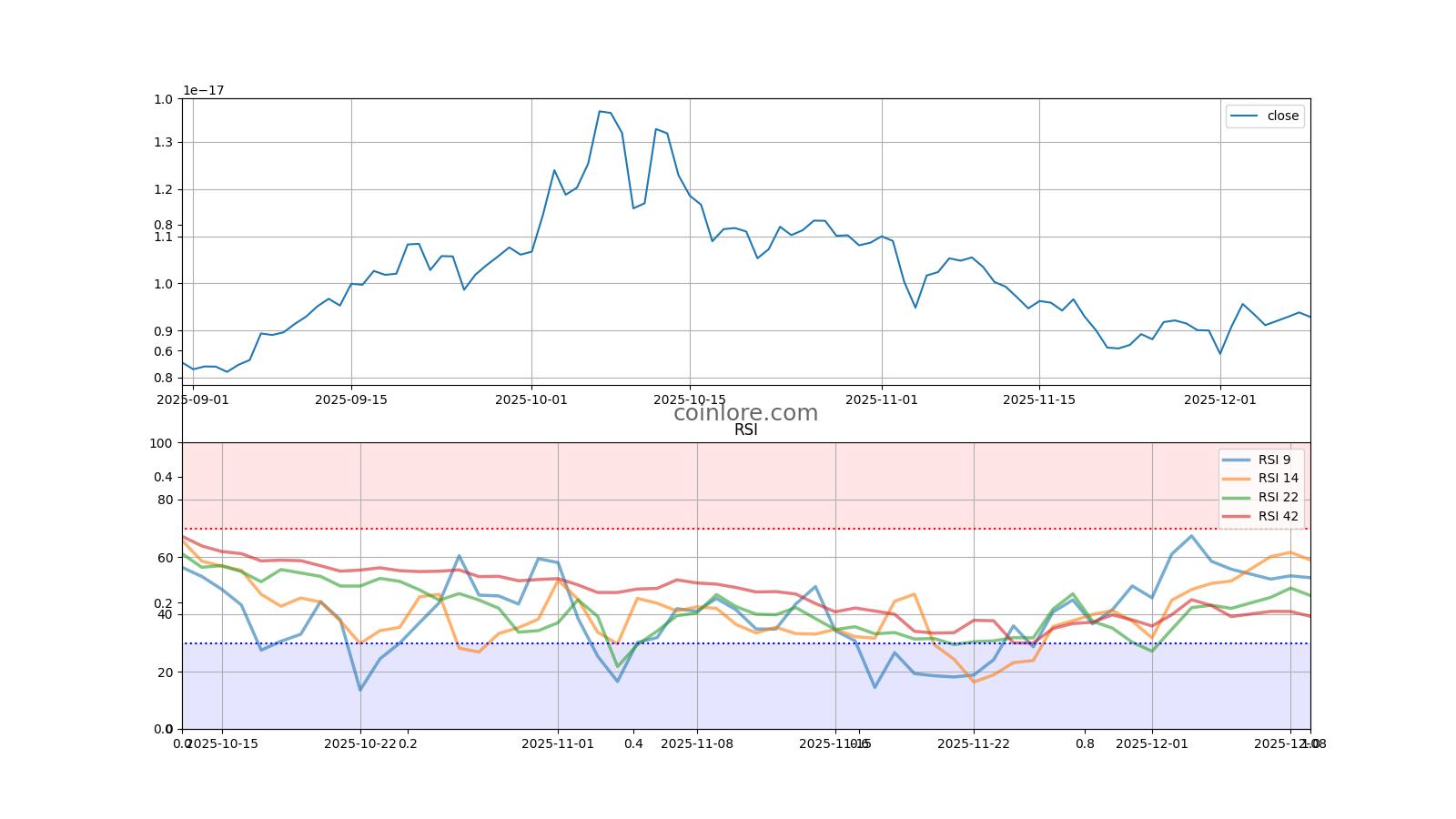 Little Rabbit RSI indicator