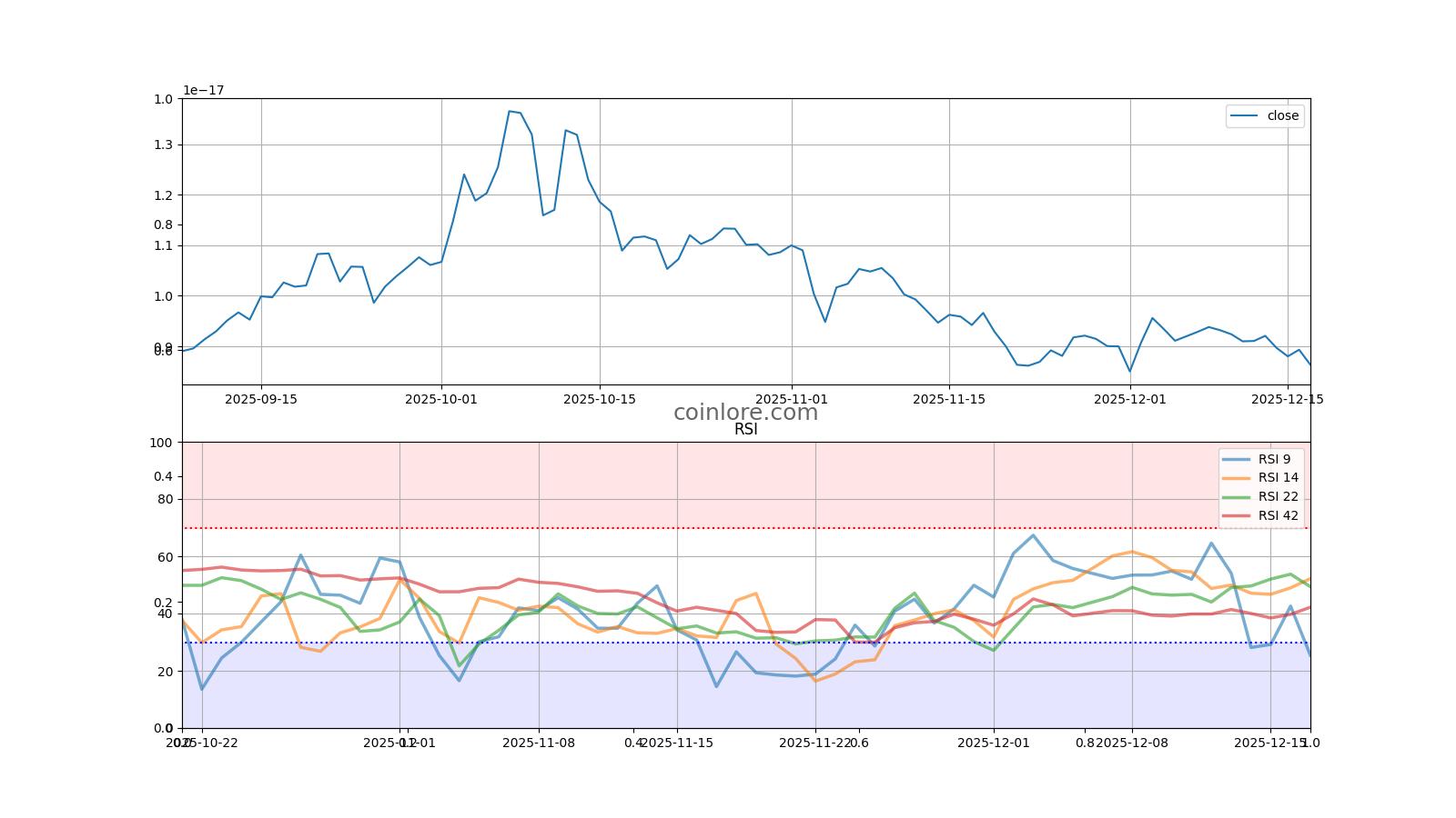 Little Rabbit RSI indicator