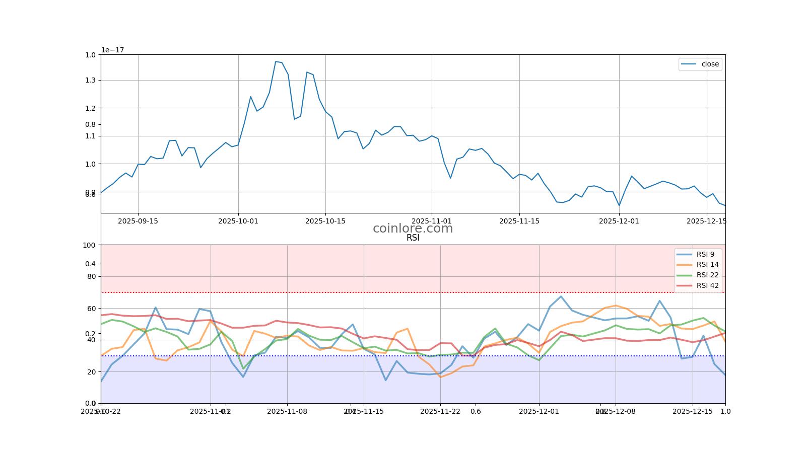 Little Rabbit RSI indicator