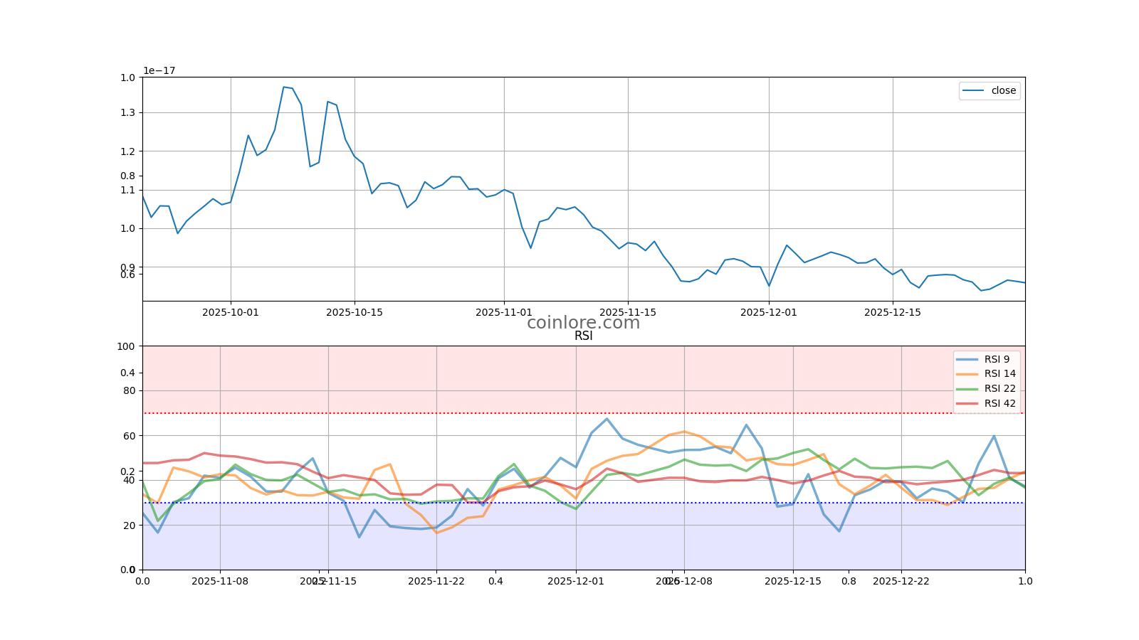 Little Rabbit RSI indicator