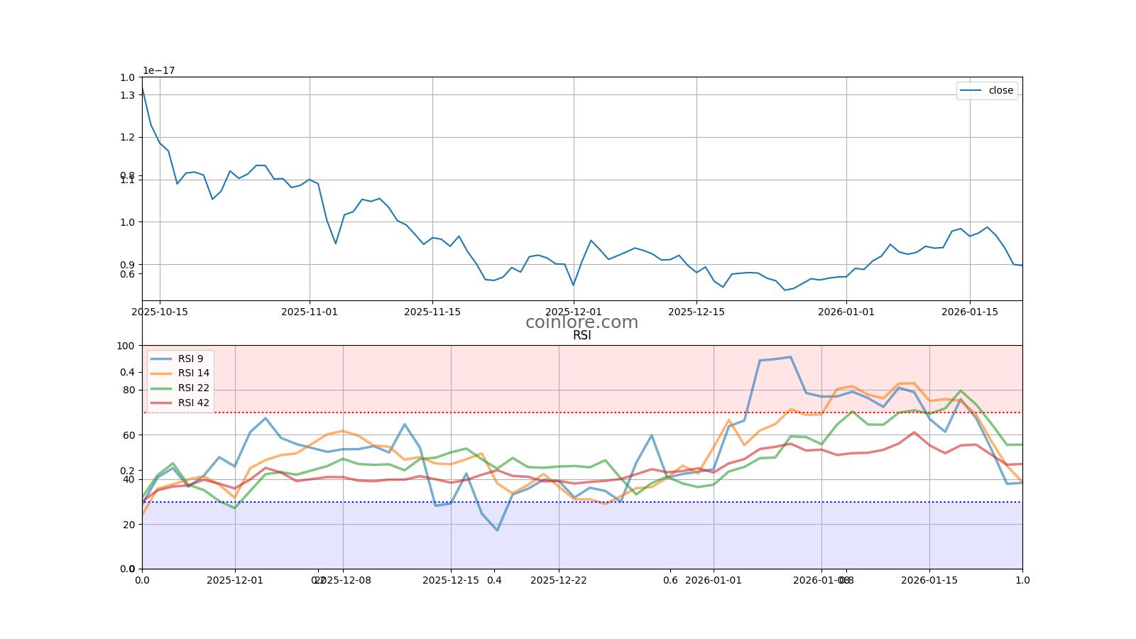 Little Rabbit RSI indicator