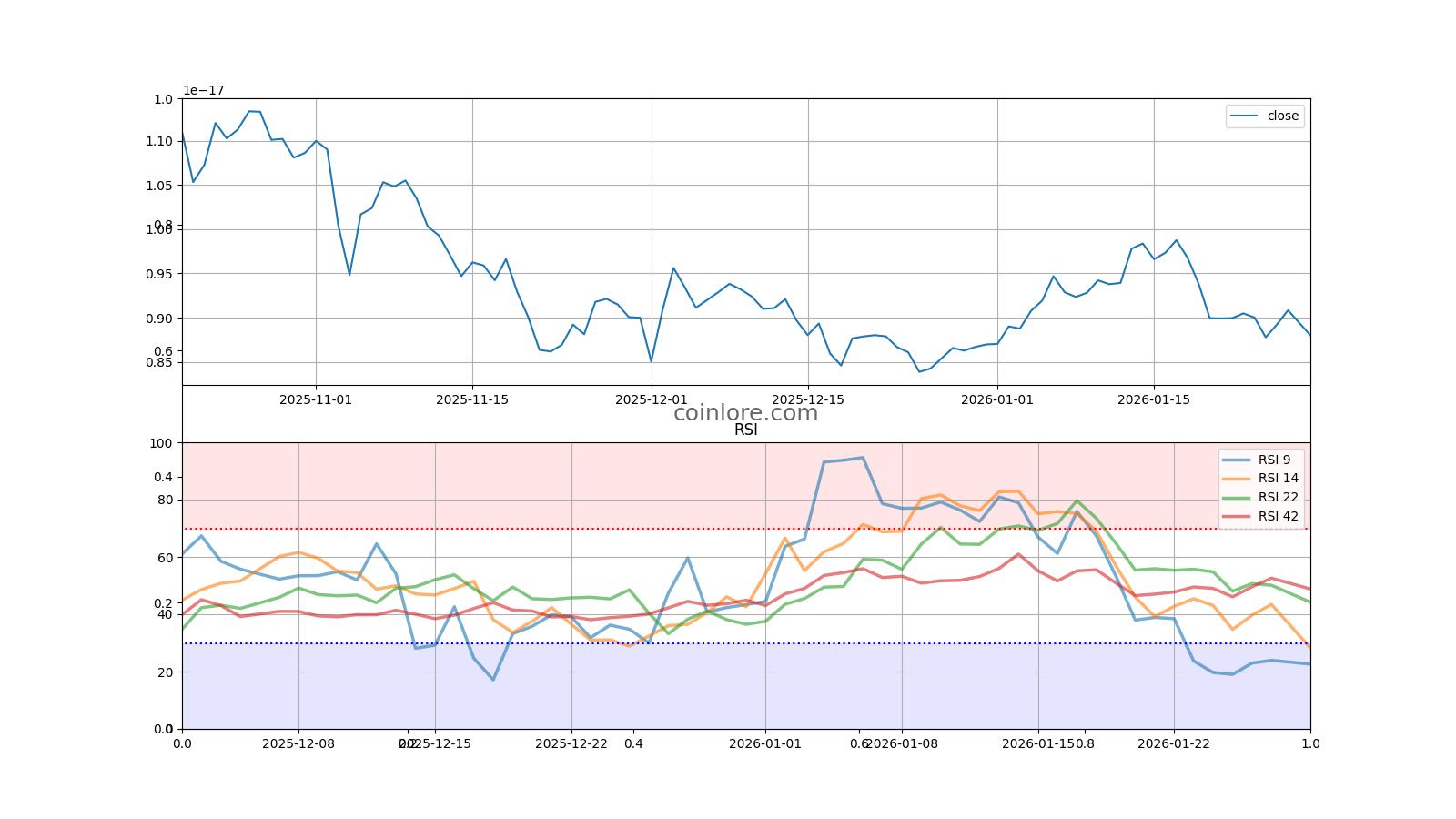 Little Rabbit RSI indicator