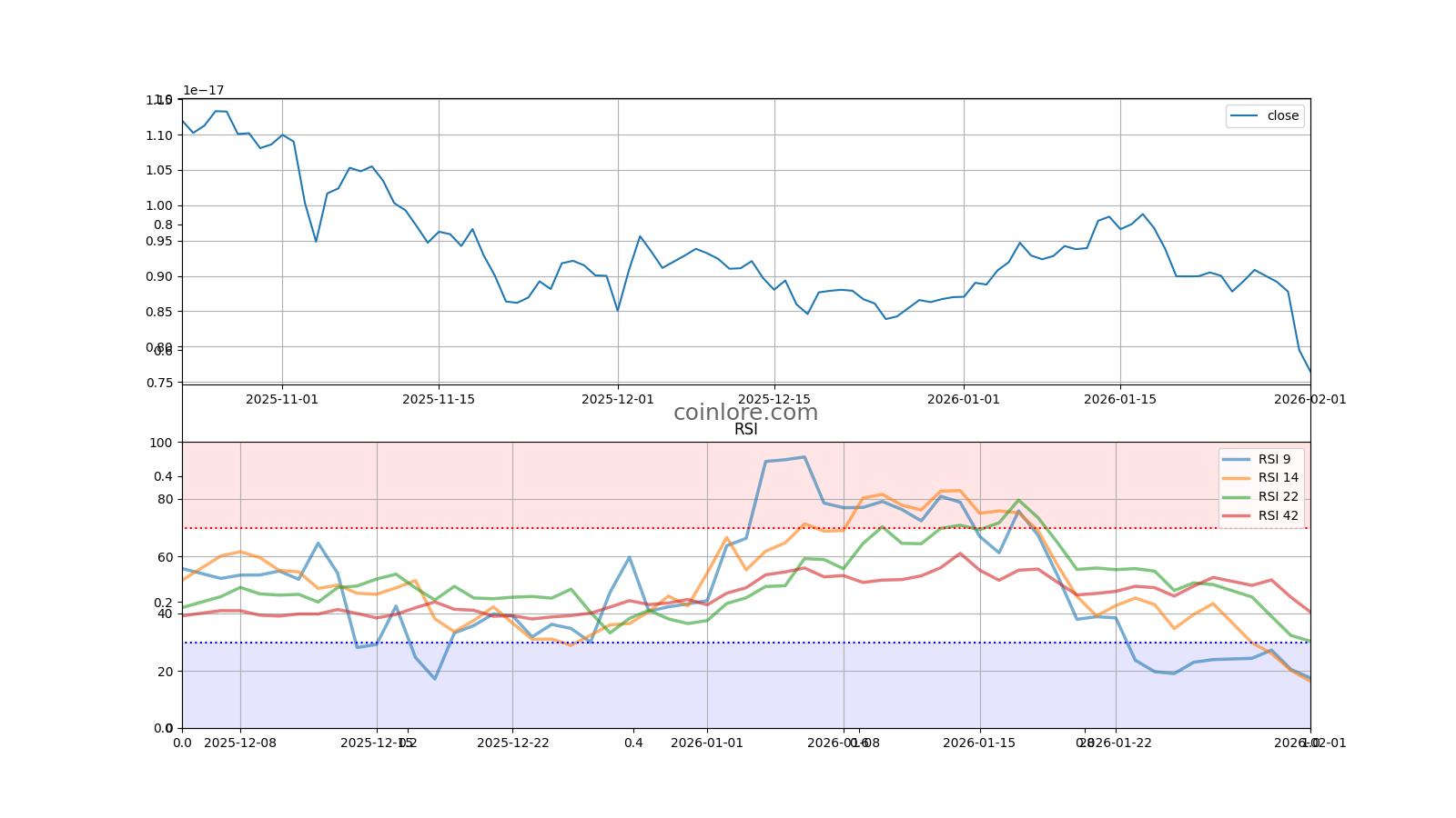Little Rabbit RSI indicator