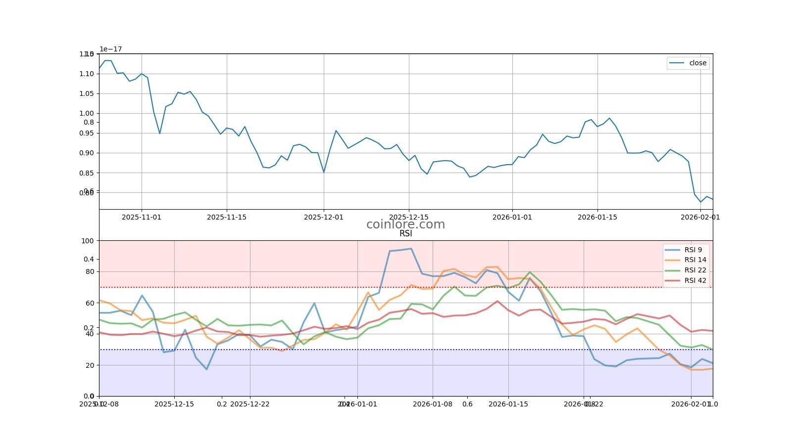 Little Rabbit RSI indicator