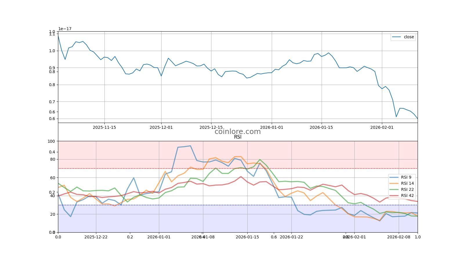 Little Rabbit RSI indicator