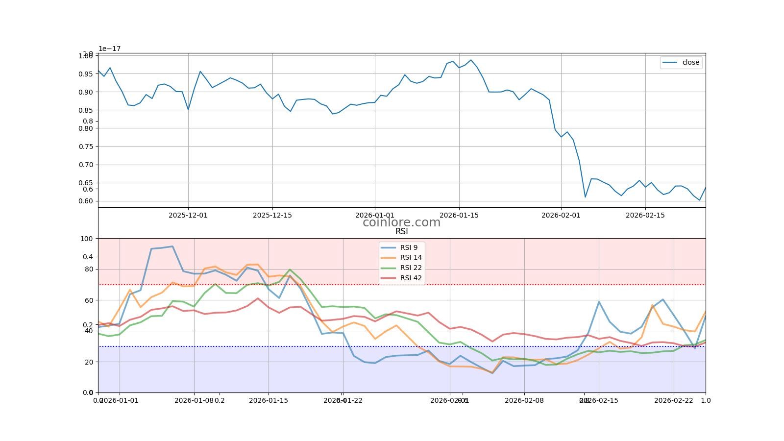 Little Rabbit RSI indicator