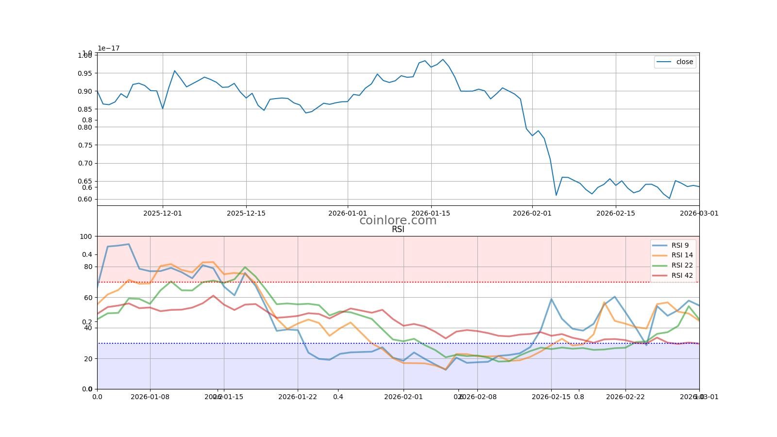 Little Rabbit RSI indicator