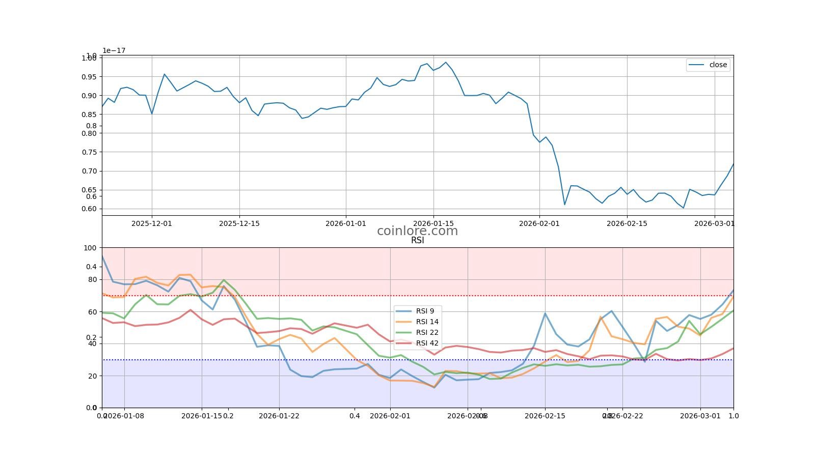 Little Rabbit RSI indicator