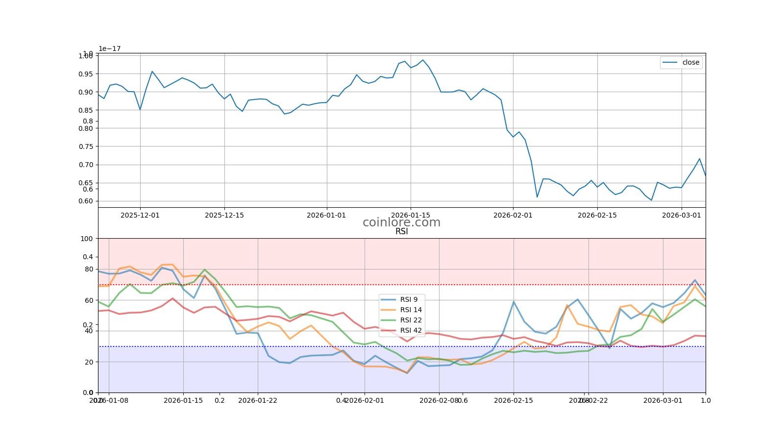 Little Rabbit RSI indicator