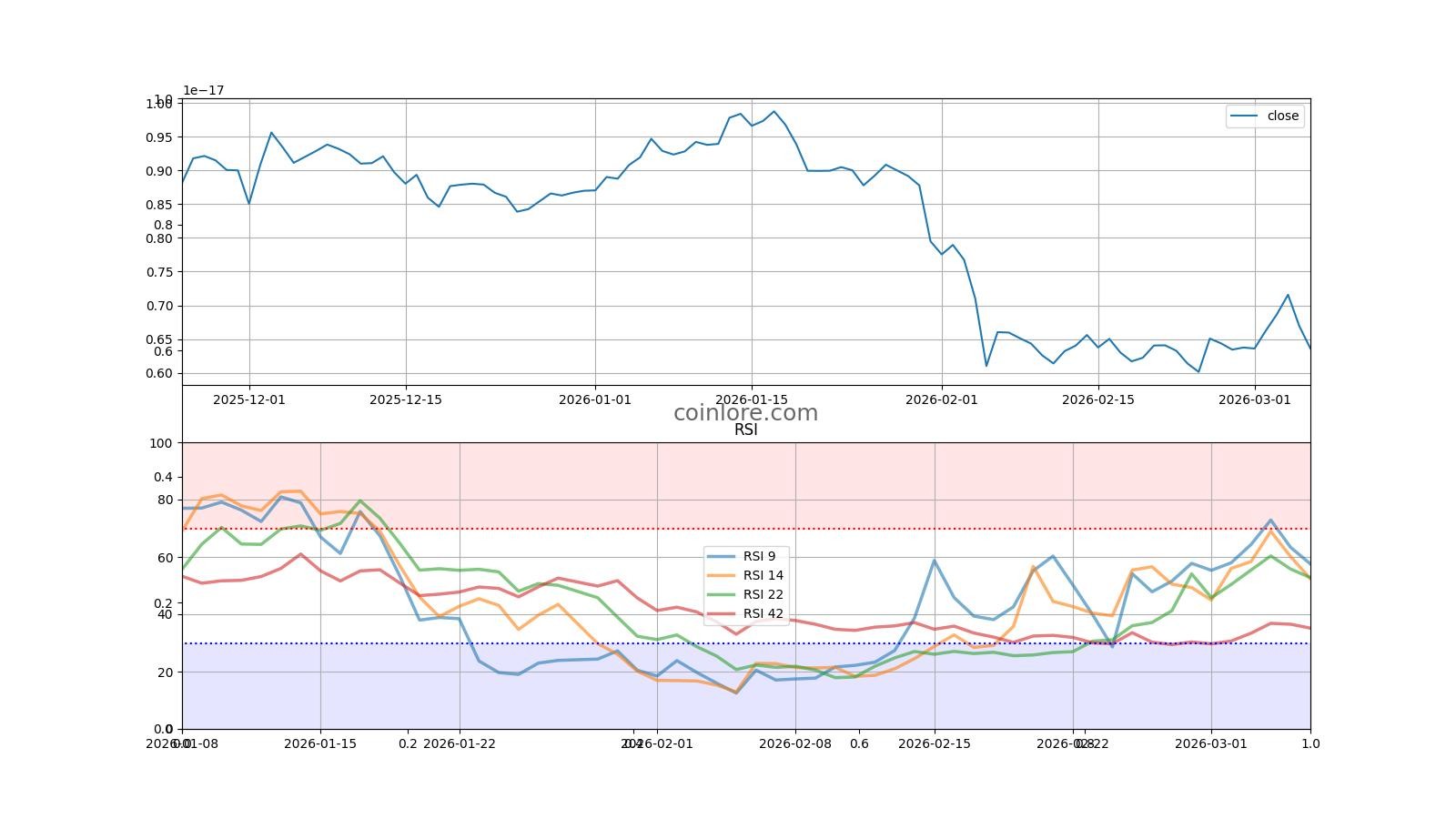 Little Rabbit RSI indicator