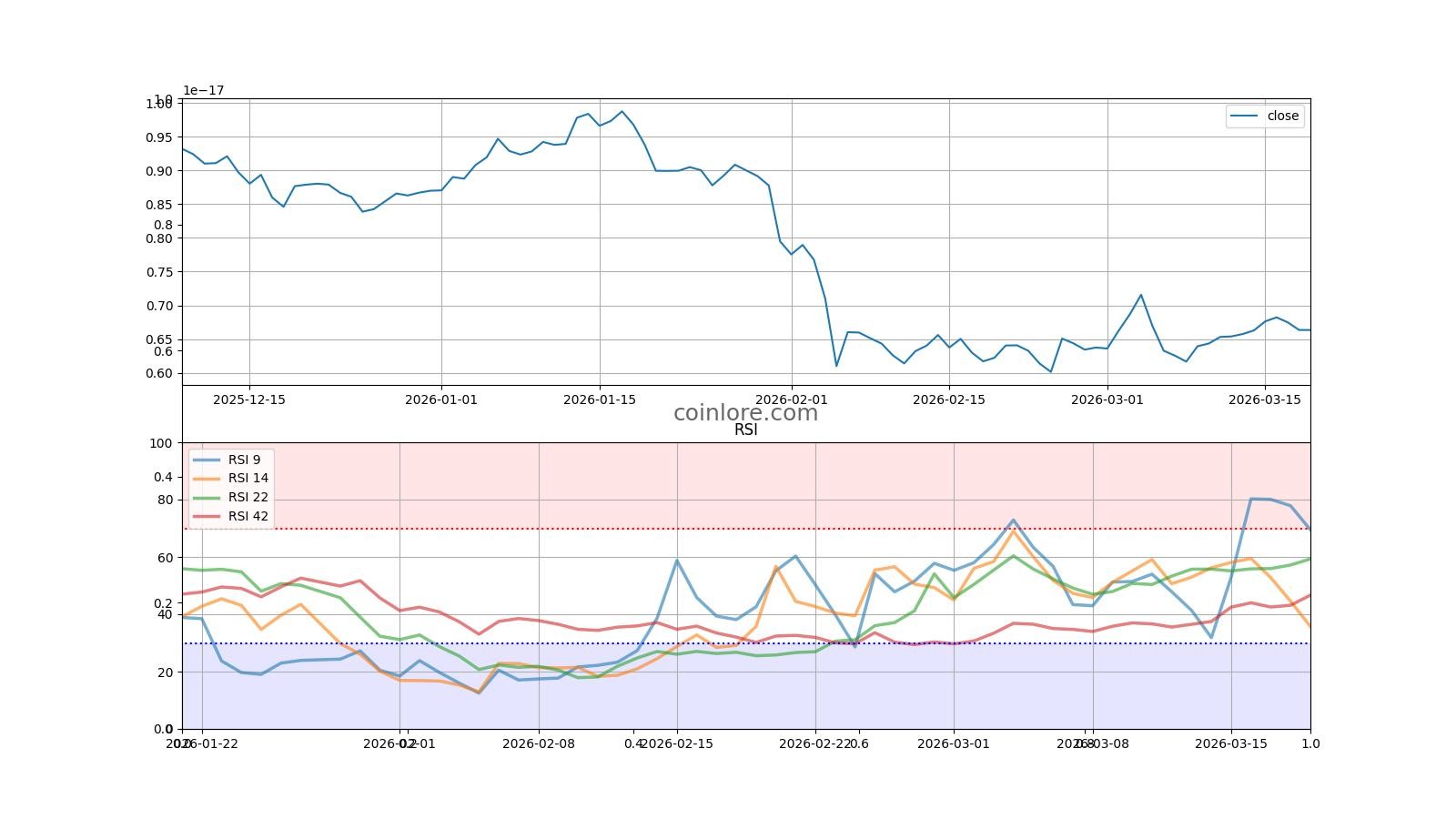Little Rabbit RSI indicator