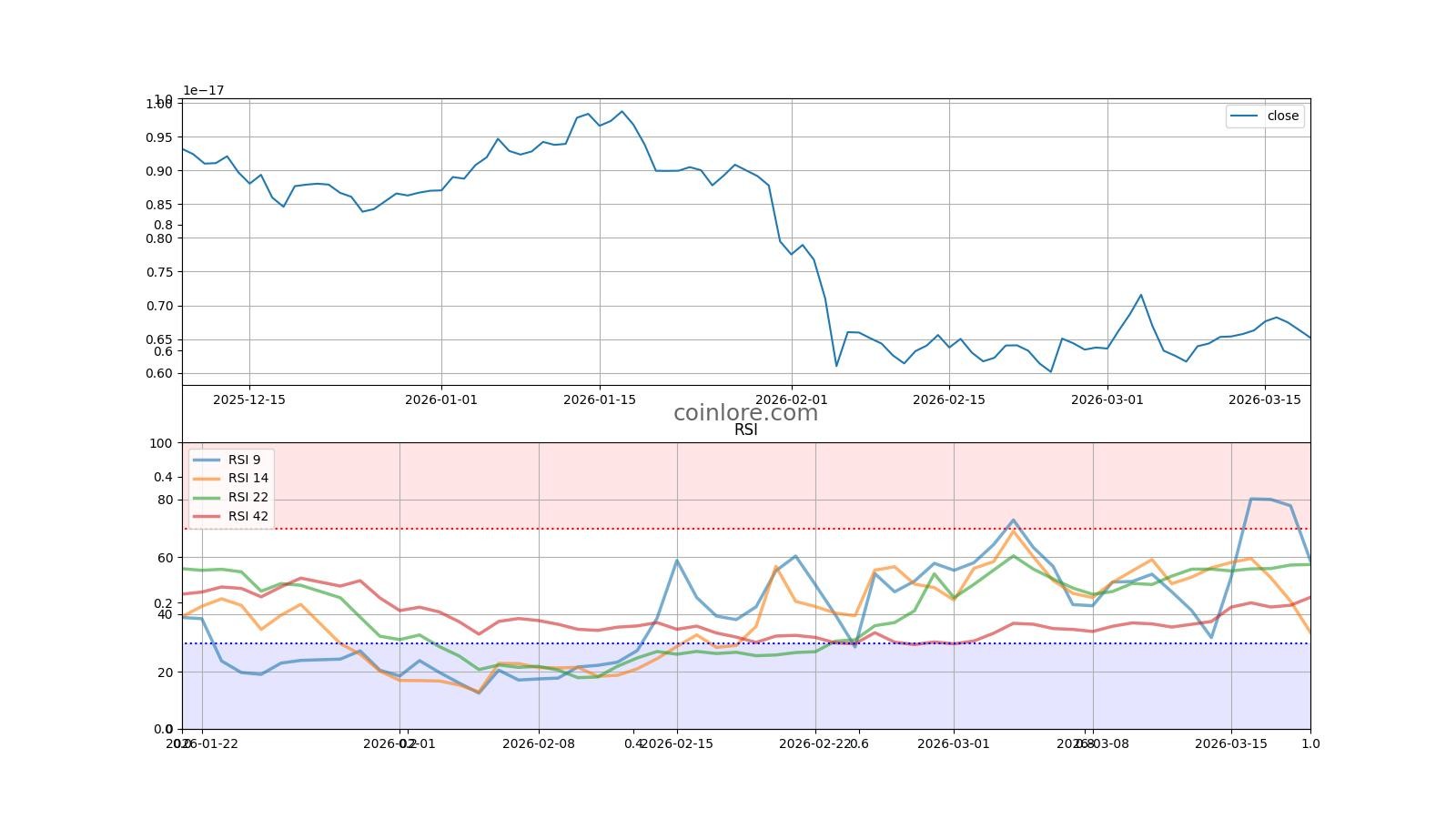Little Rabbit RSI indicator