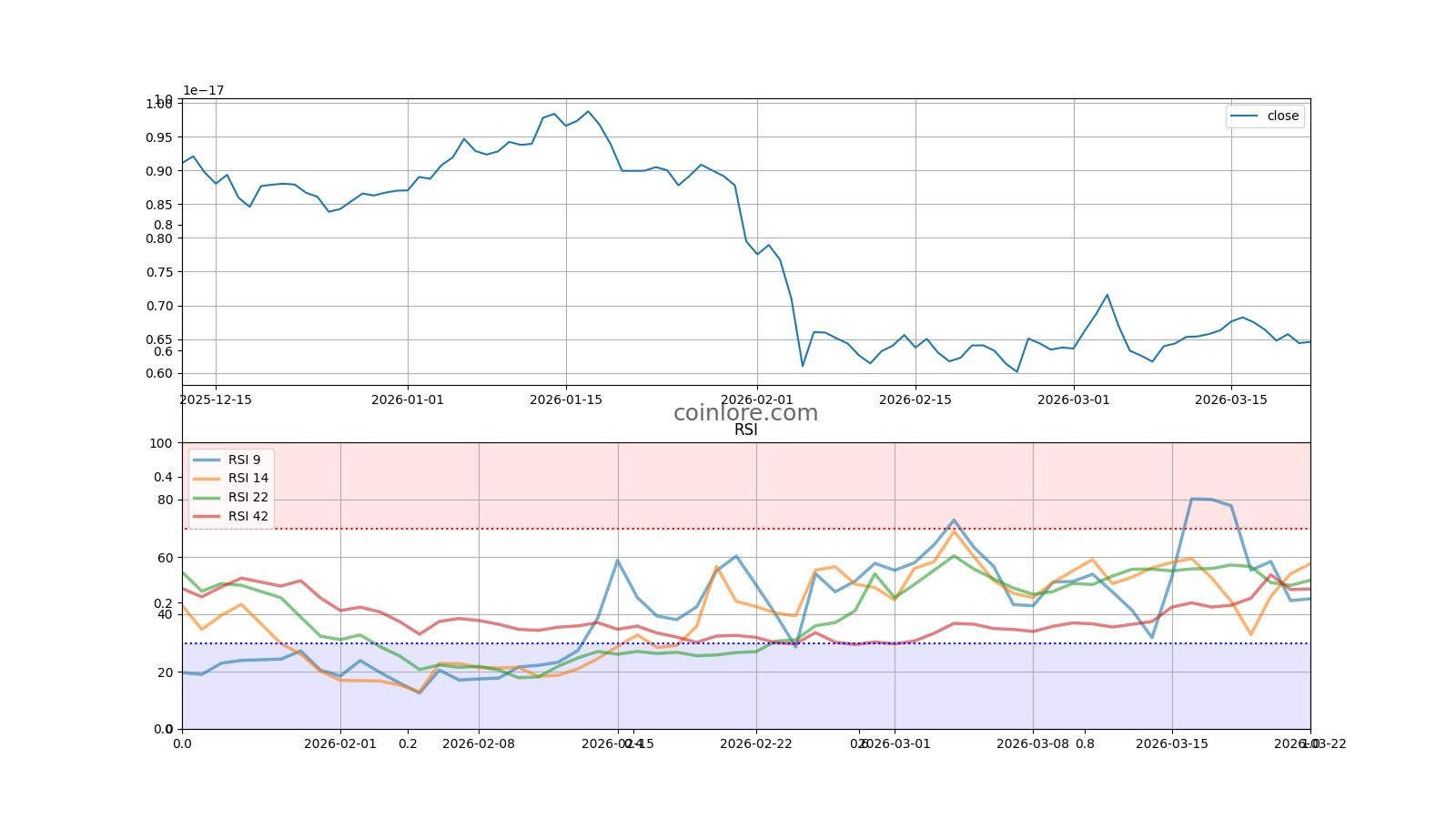 Little Rabbit RSI indicator