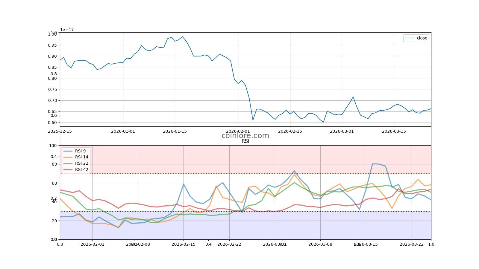 Little Rabbit RSI indicator