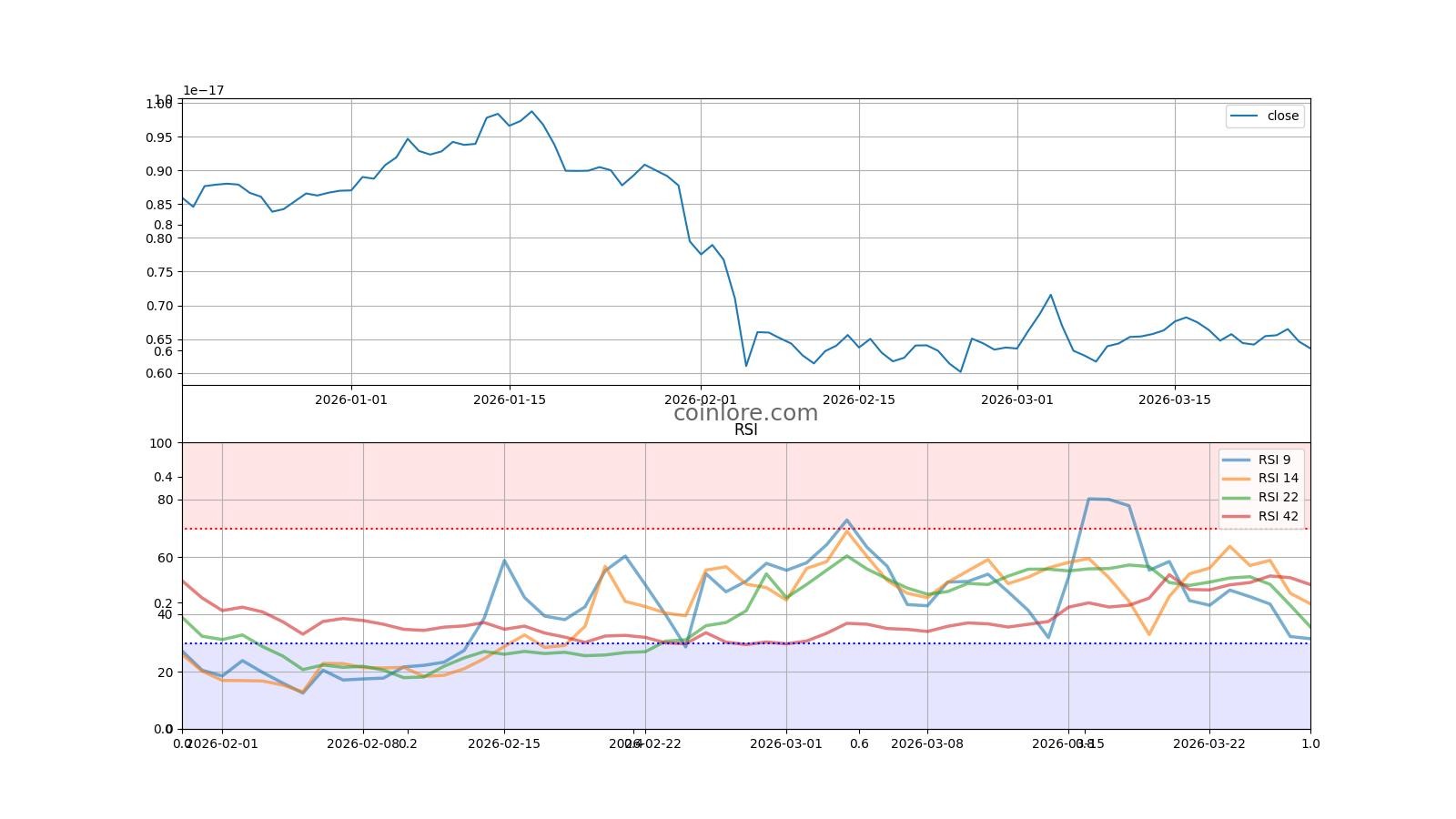 Little Rabbit RSI indicator