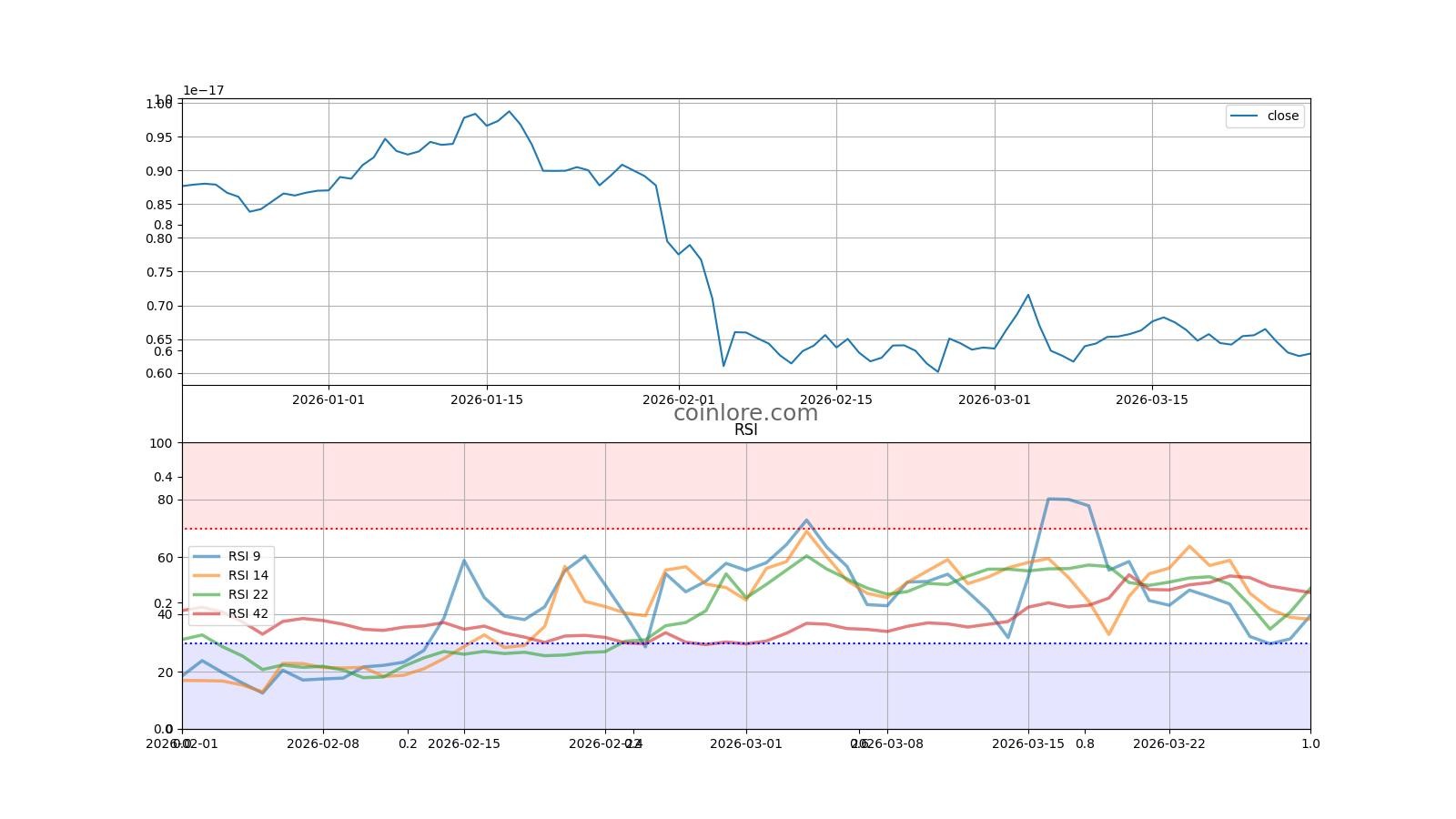 Little Rabbit RSI indicator