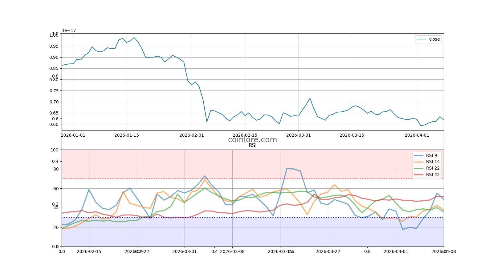 Little Rabbit RSI indicator