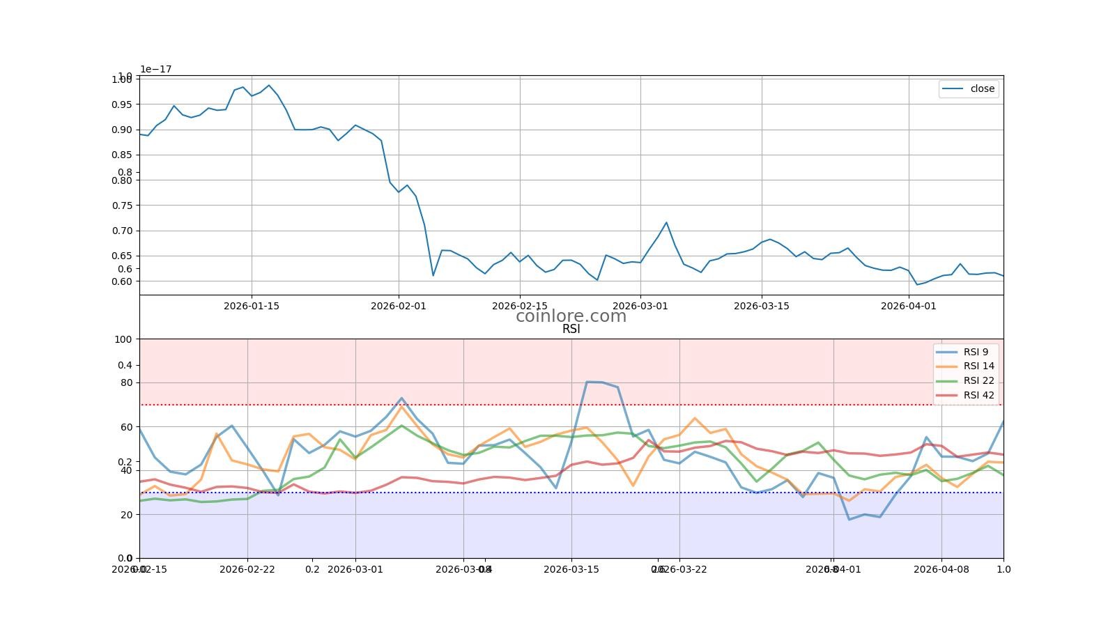Little Rabbit RSI indicator