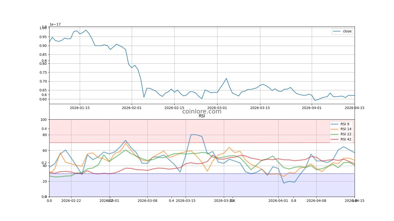 Little Rabbit RSI indicator